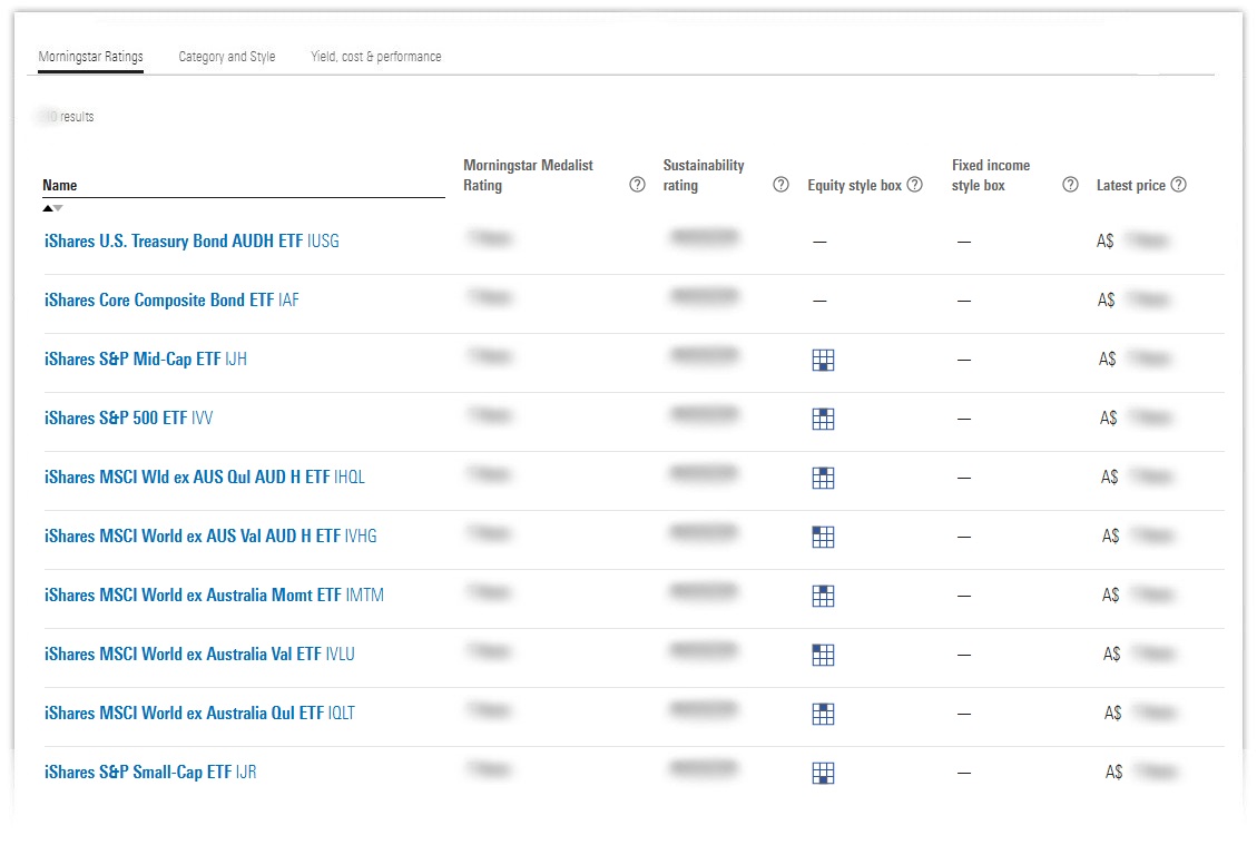 Our Best iShares ETFs